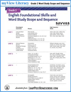 Savvas myView Literacy 2nd Grade Bundle 9781428455788 - Lamp Post ...