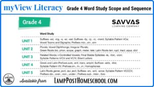 Savvas myView Literacy 4th Grade Bundle 9781428455801 - Lamp Post ...